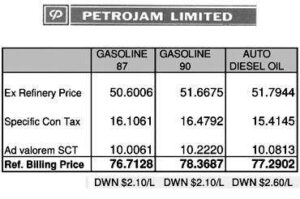 Petrojam ex-refinery prices - Jamaica Observer