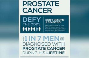 Why do so many die of prostate cancer? - Jamaica Observer
