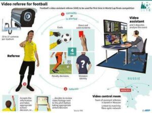VAR: Controversial video ref system set for World Cup debut - Jamaica ...