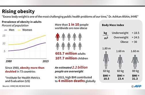 Tackling childhood obesity with nudge intervention - Jamaica Observer