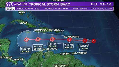 Who cares about the forecast, anyway? - Jamaica Observer