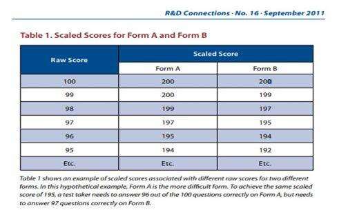 Scaled scores and PEP - Jamaica Observer