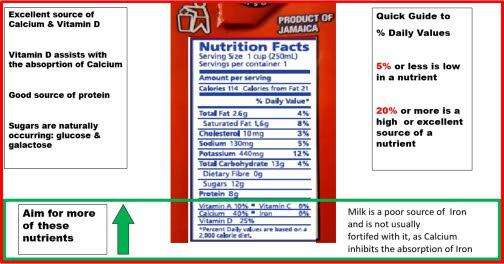 Do you understand your food labels? - Jamaica Observer