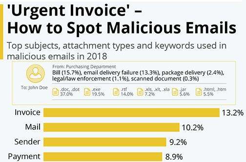 How to spot malicious e-mail - Jamaica Observer