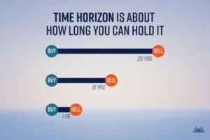Why time horizons matter when investing (Part 2) - Jamaica Observer