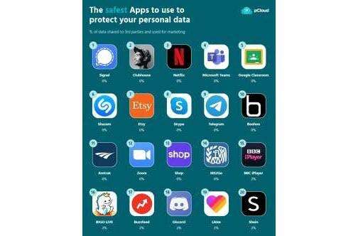 App safety, data protection - Jamaica Observer