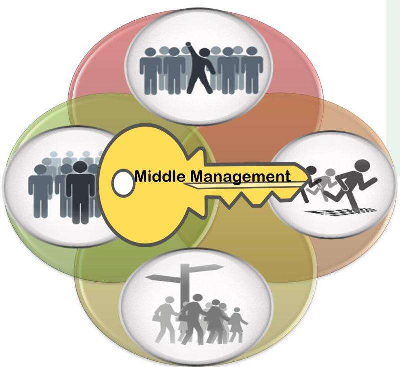 Why invest in middle management? - Jamaica Observer