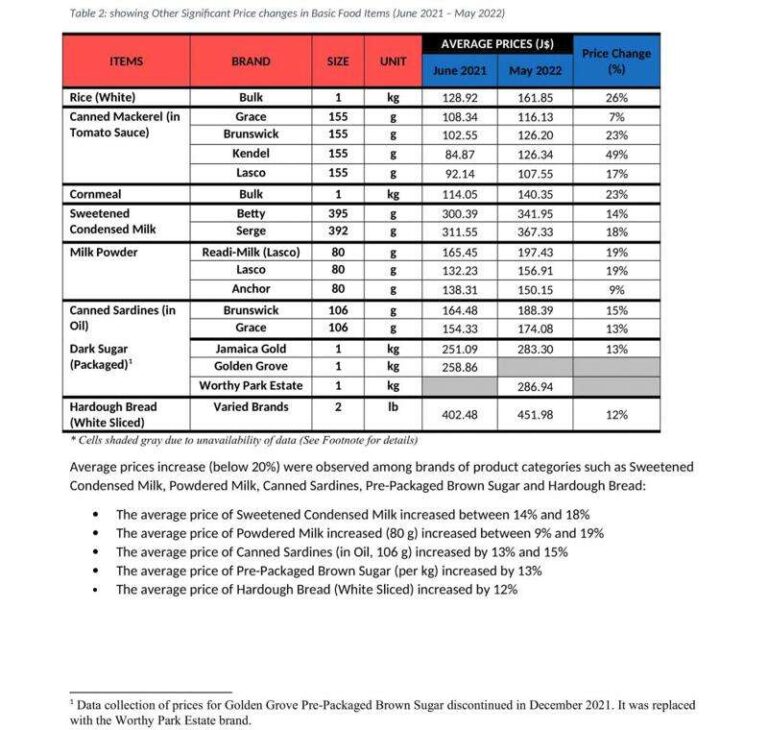 Food price tracker - Jamaica Observer