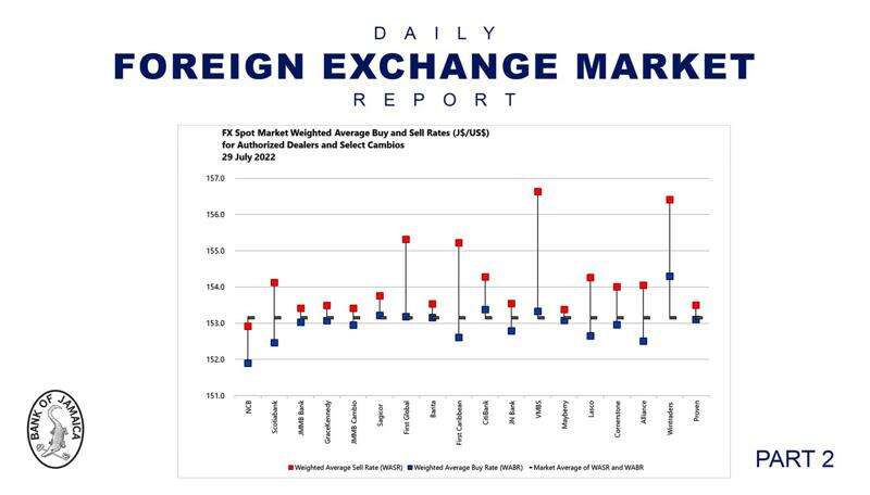A look at the FX market - Jamaica Observer