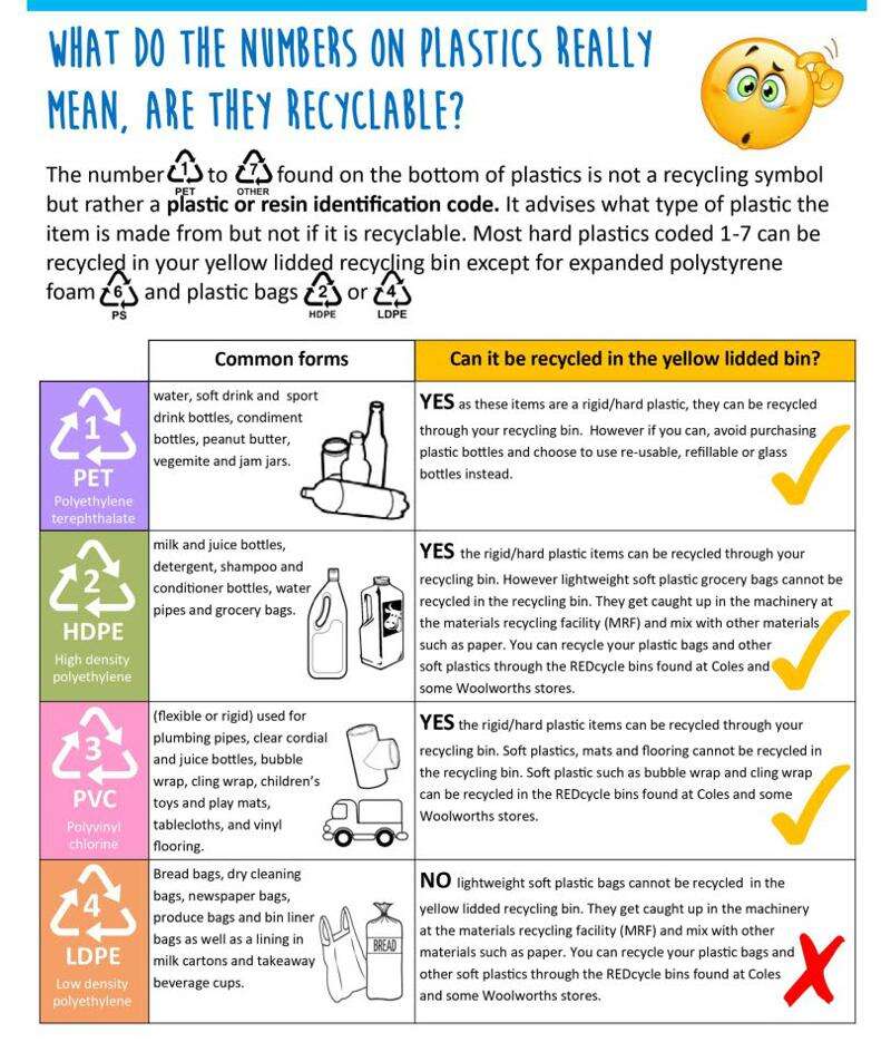 Closing the loop on plastic bottle recycling - Jamaica Observer