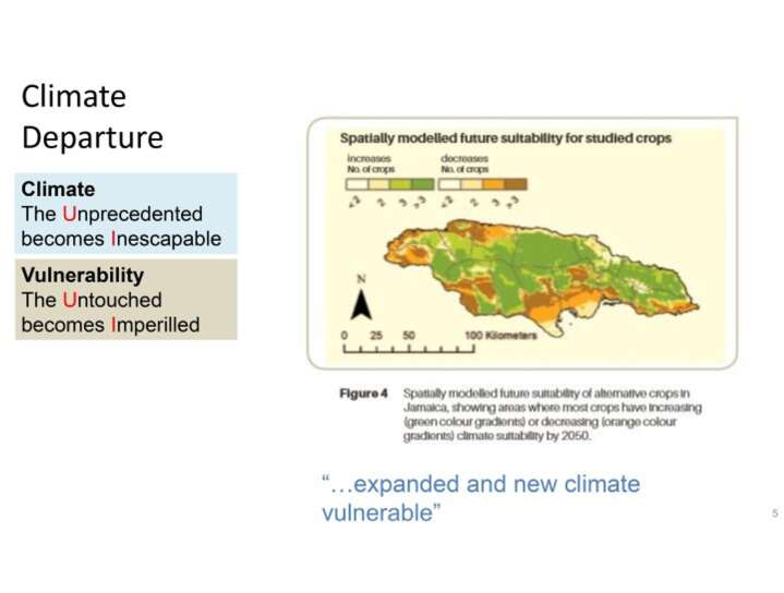Climate departure and agriculture - Jamaica Observer
