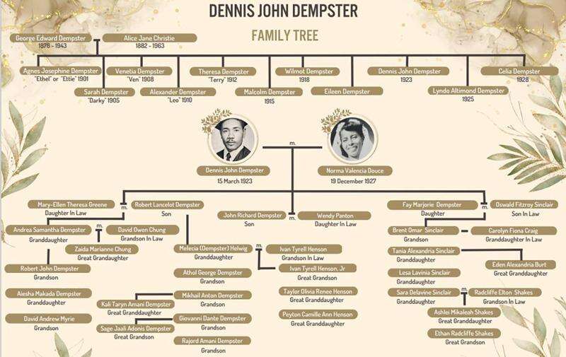 Centenarian credits his longevity to faith - Jamaica Observer