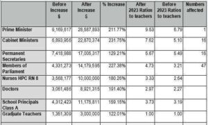 A tale of two Jamaica's — Part 2 - Jamaica Observer