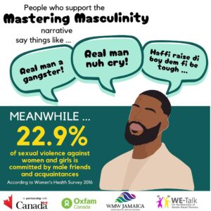 The WE-Talk AI GBV Narrative Challenge — Mastering Masculinity ...