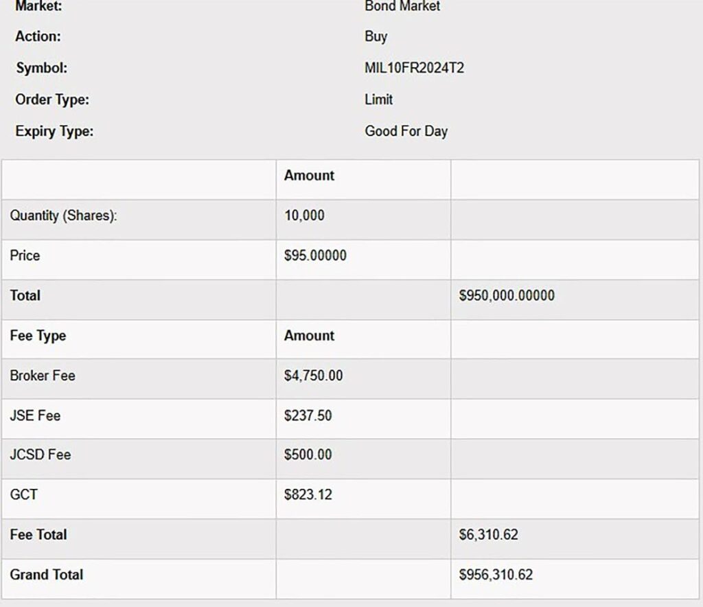 What is the JSE Bond Market? - Jamaica Observer