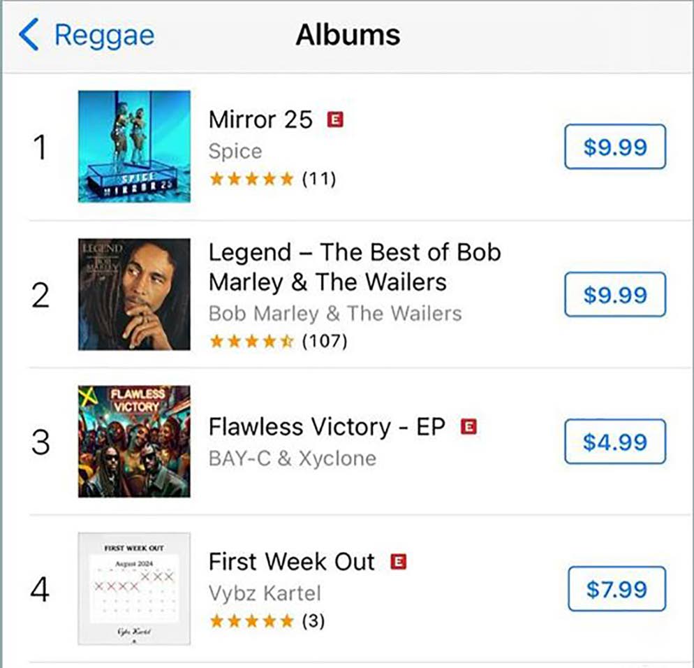 3 dancehall albums make iTunes Top 5 Reggae chart - Jamaica Observer
