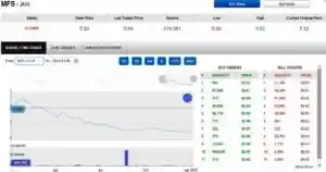 JSE suspends MFS from trading over late financials - Jamaica Observer