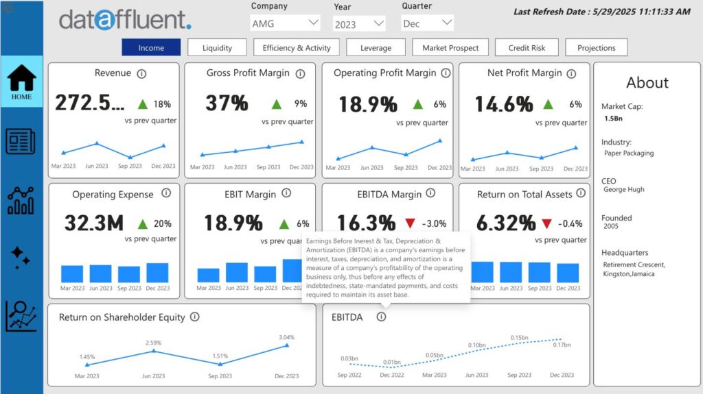 Dataffluent makes the market clear - Jamaica Observer