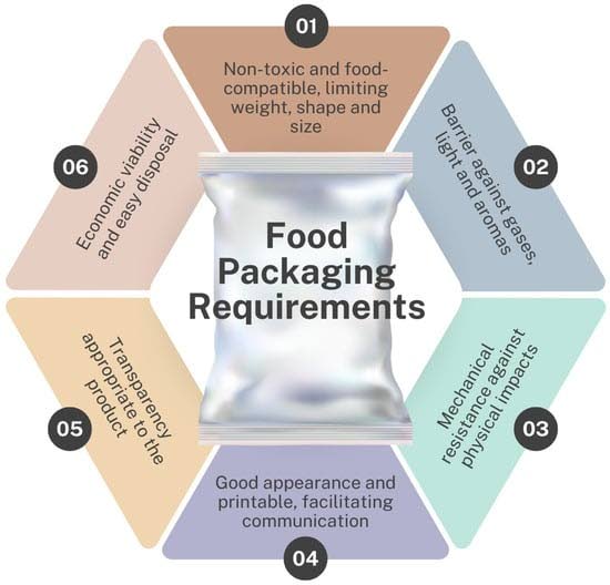 What Consumers Should Know About Food Packaging - Jamaica Observer