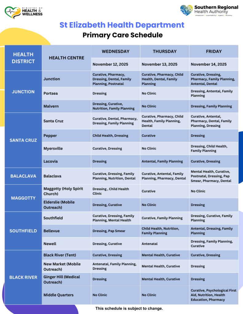 More health centres opened in St Elizabeth post Melissa - Jamaica Observer