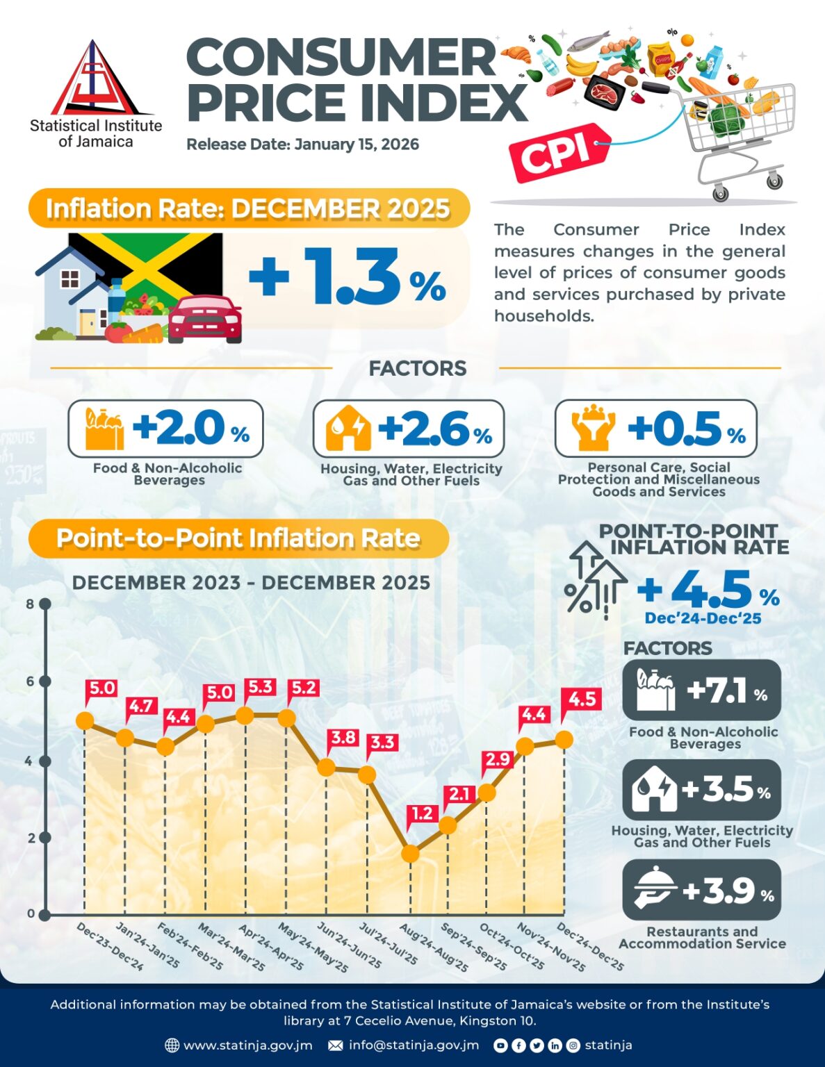 new markets – Jamaica Observer
