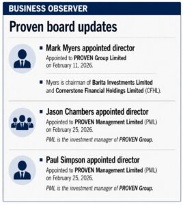 Proven & ANSA McAL raising US$30 million via Roberts Manufacturing IPO ...